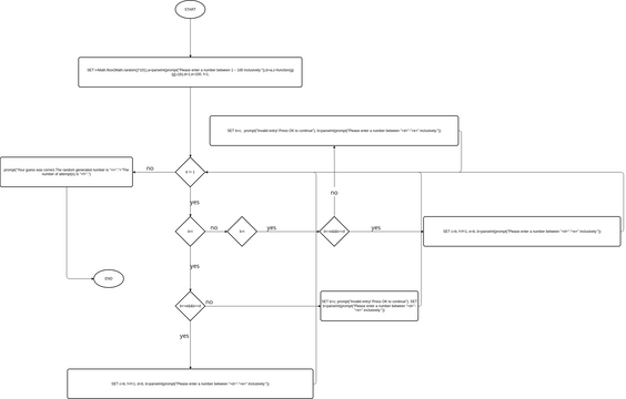 flowchart | Visual Paradigm User-Contributed Diagrams / Designs